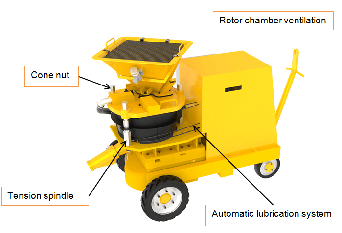 wet and dry concrete spraying machine